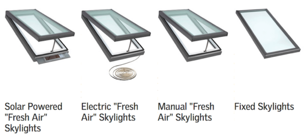Adding Natural Light with VELUX - Sincerely, Sara D. | Home Decor & DIY ...