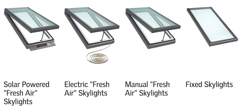 Adding Natural Light with VELUX - Sincerely, Sara D. | Home Decor & DIY ...